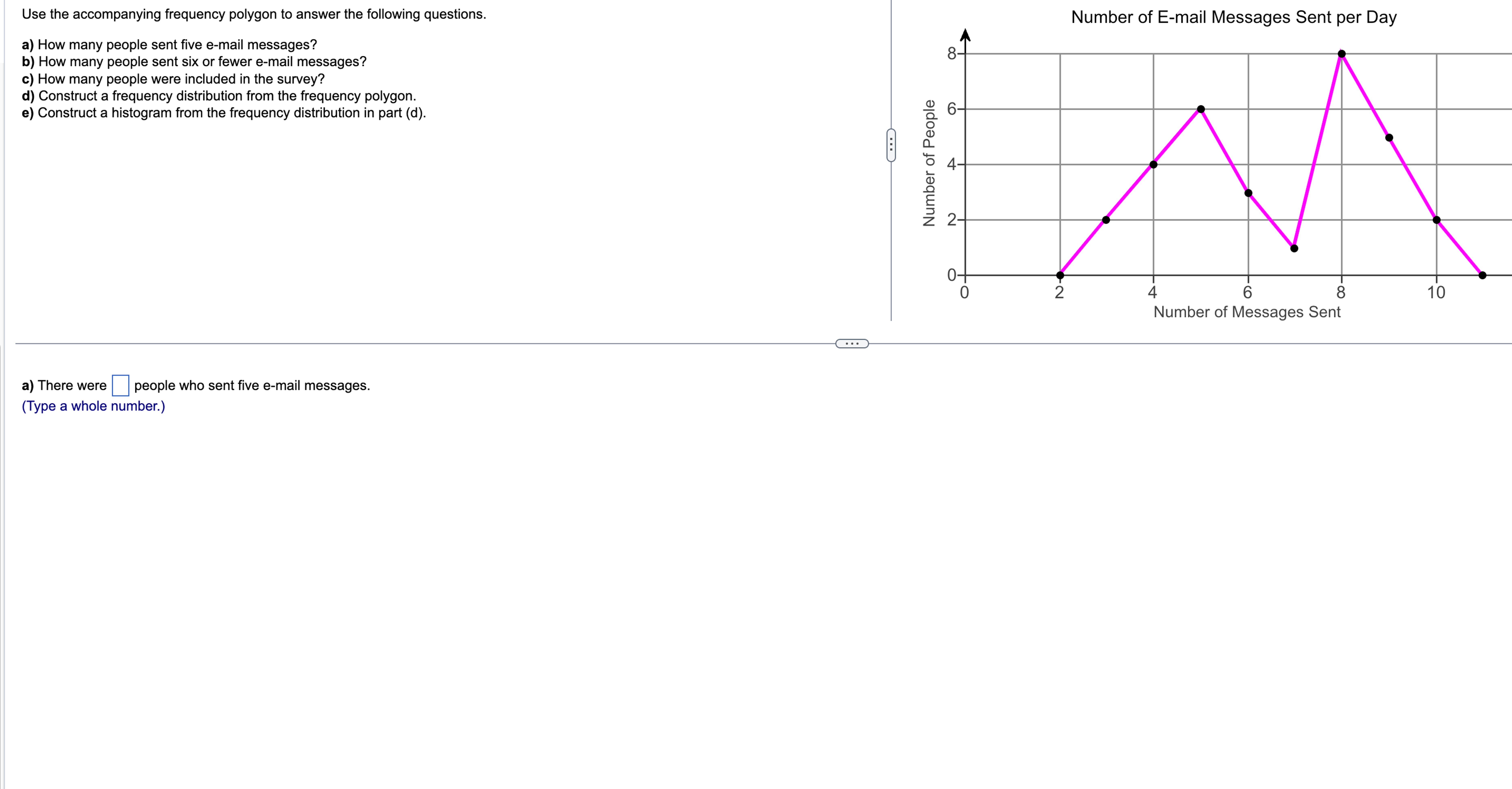 Solved Use the accompanying frequency polygon to answer the | Chegg.com