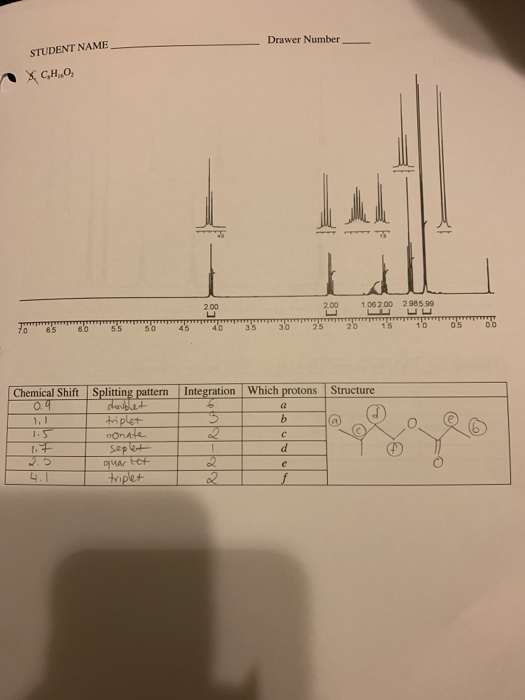 Solved Drawer Number STUDENT NAME X C,H,O. 200 1082.00 | Chegg.com