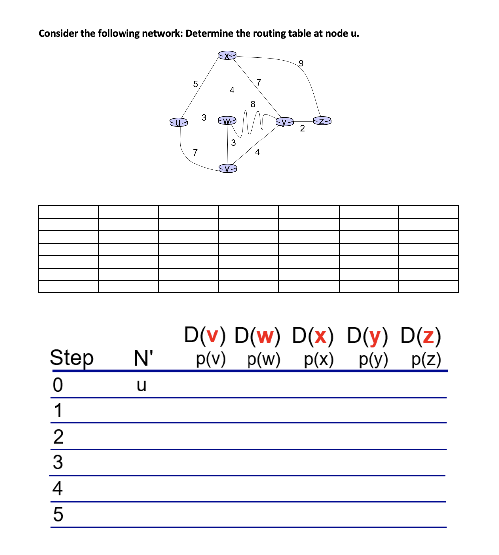 Dijkstra algorithm to find the best | Chegg.com