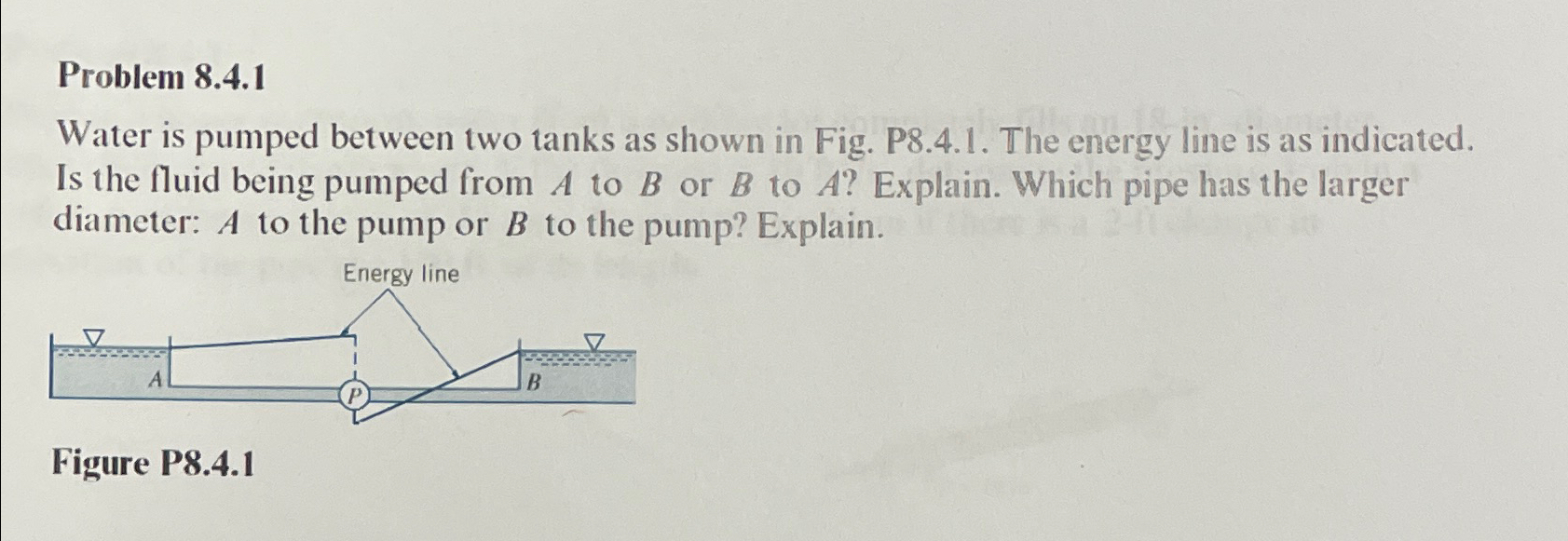 Solved Problem 8.4.1Water is pumped between two tanks as | Chegg.com