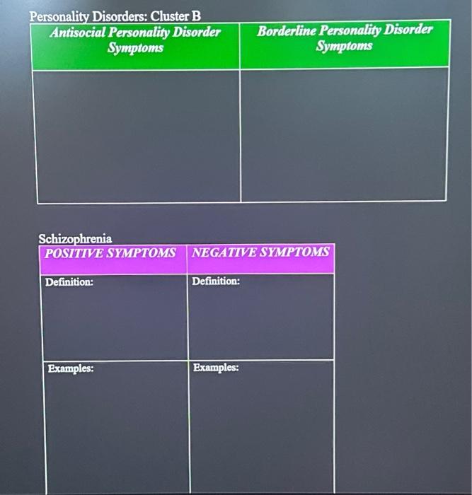 Solved Personality Disorders: Cluster B | Chegg.com