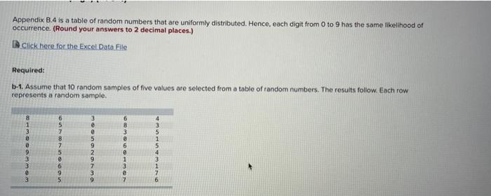 Solved Appendix B.4 is a table of random numbers that are | Chegg.com
