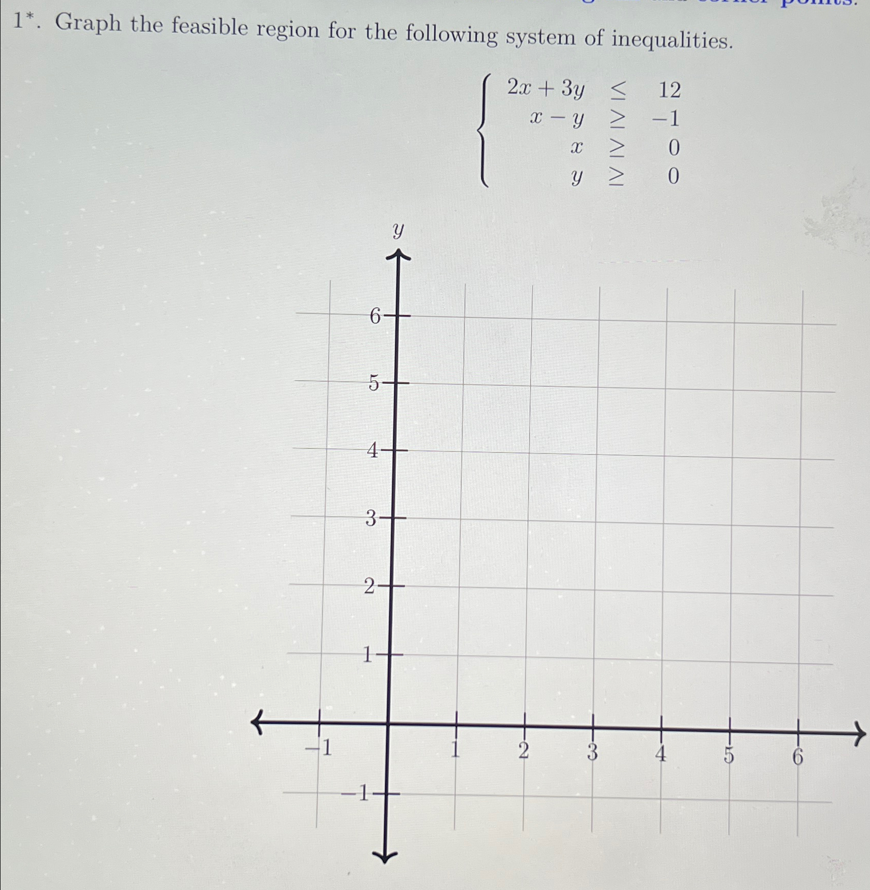 Solved 1*. ﻿Graph the feasible region for the following | Chegg.com