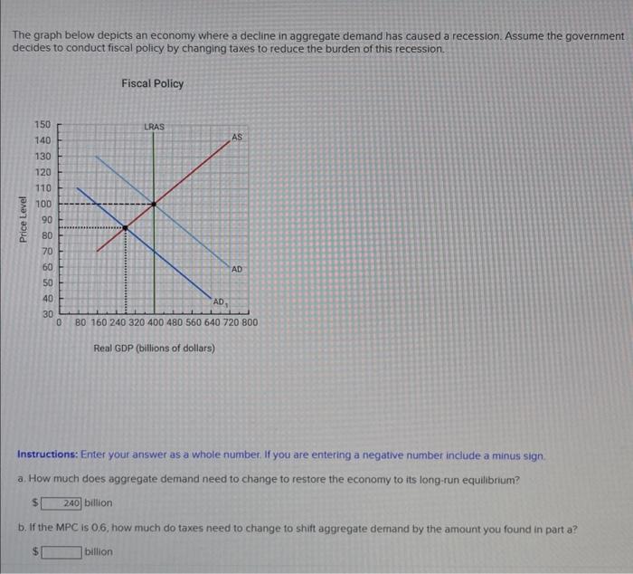 Solved The graph below depicts an economy where a decline in | Chegg.com