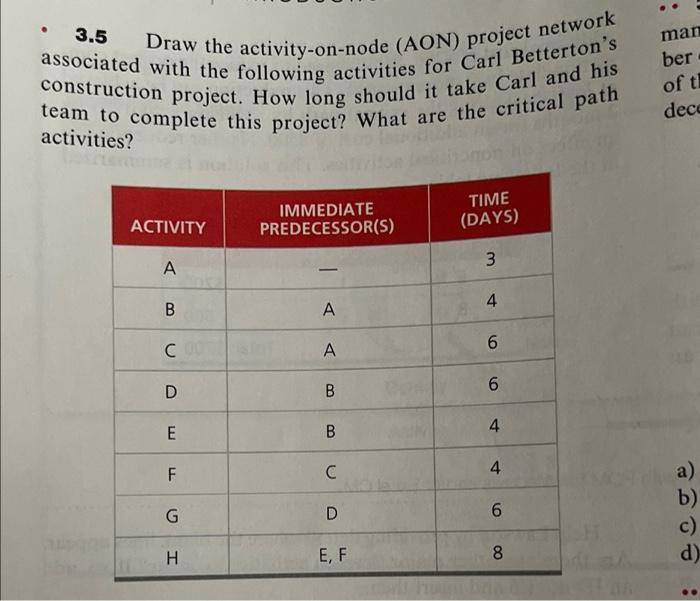 Solved 3.5 Draw the activity-on-node (AON) project network | Chegg.com