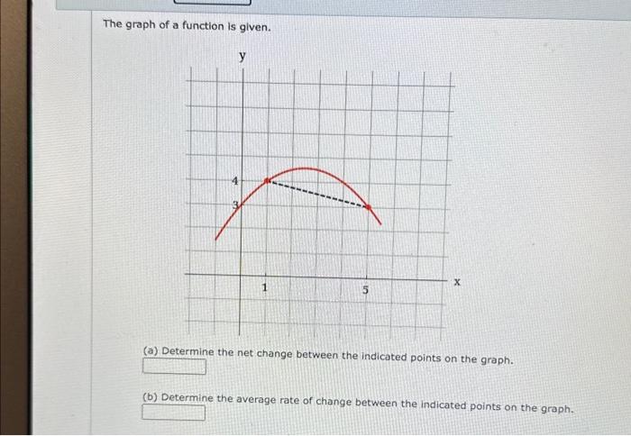 Solved The graph of a function is given. (a) Determine the | Chegg.com