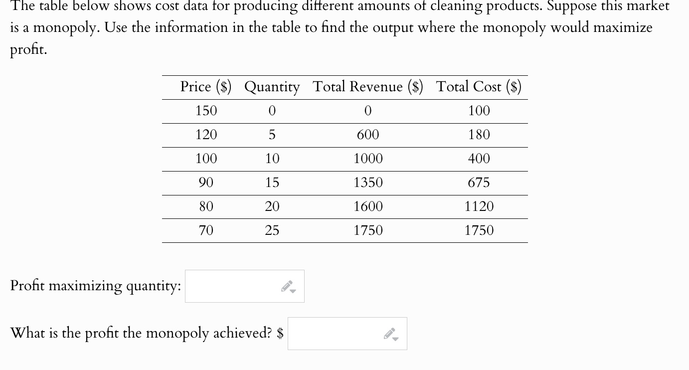 Solved The table below shows cost data for producing | Chegg.com