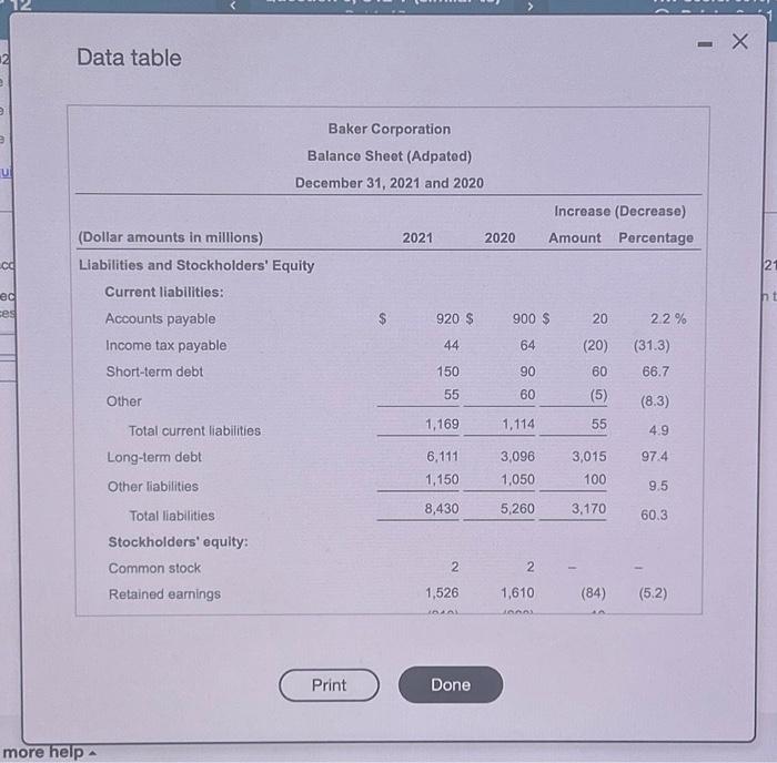 Solved The Baker 2021 income stalement and balance sheot | Chegg.com