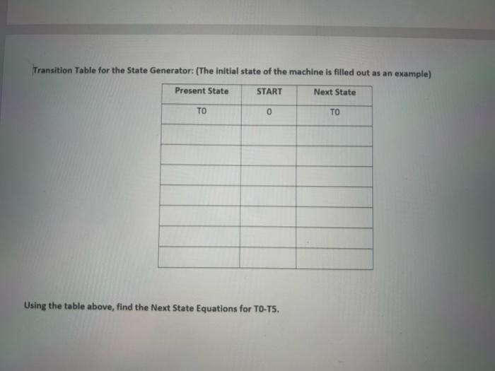 Solved given the specs fill out the transition table and the | Chegg.com