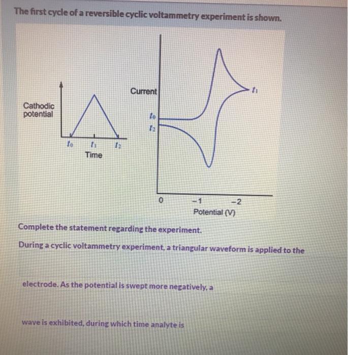 Solved The first cycle of a reversible cyclic voltammetry | Chegg.com