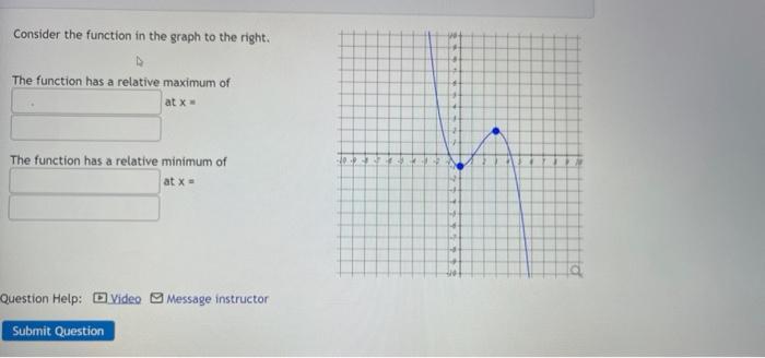Solved Consider the function in the graph to the right. The | Chegg.com