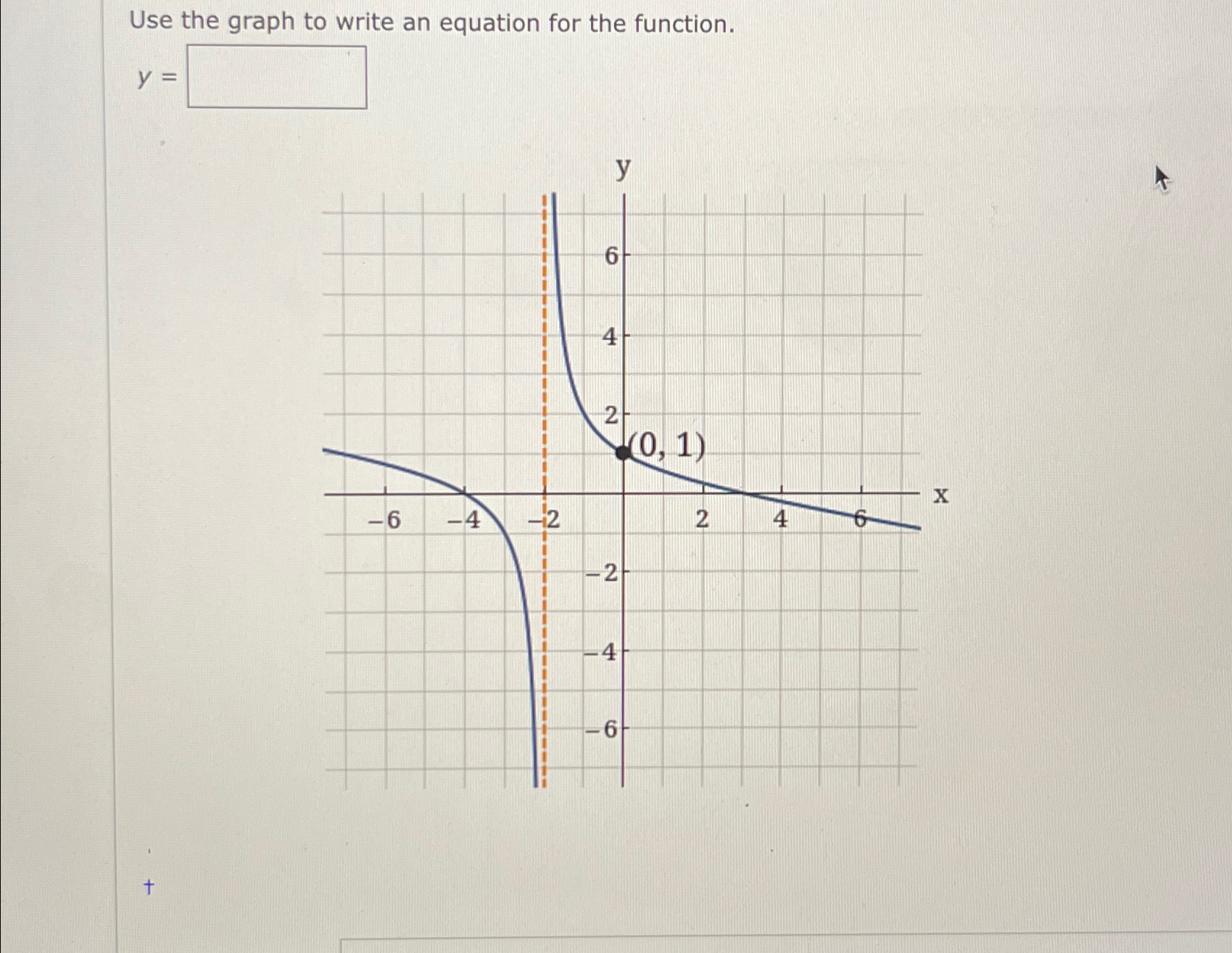 Solved Use the graph to write an equation for the | Chegg.com