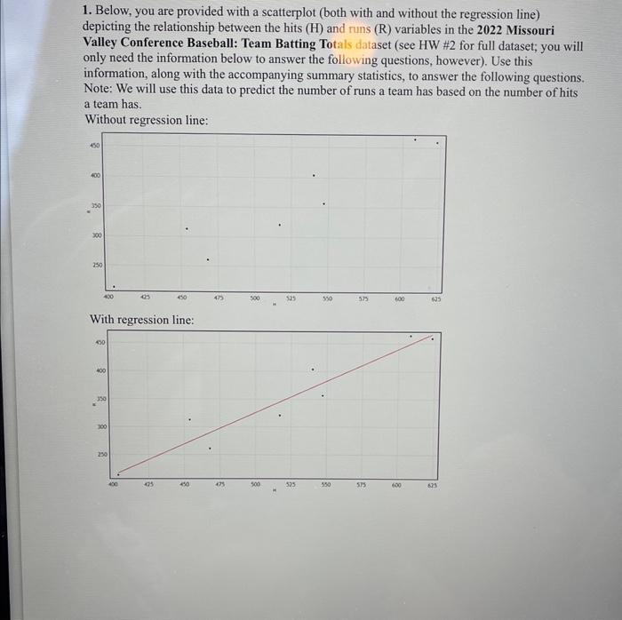 Solved 1. Below, you are provided with a scatterplot (both | Chegg.com