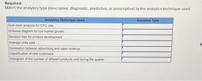 Solved Required: Match the analytics type (descriptive, | Chegg.com