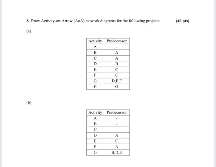 Solved 8. Draw Activity-on-Arrow (AoA) network diagrams for | Chegg.com