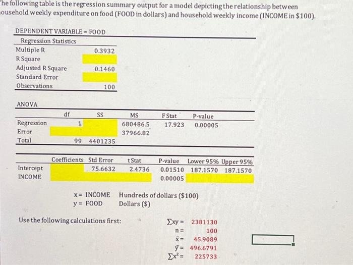 Solved he following table is the regression summary output | Chegg.com