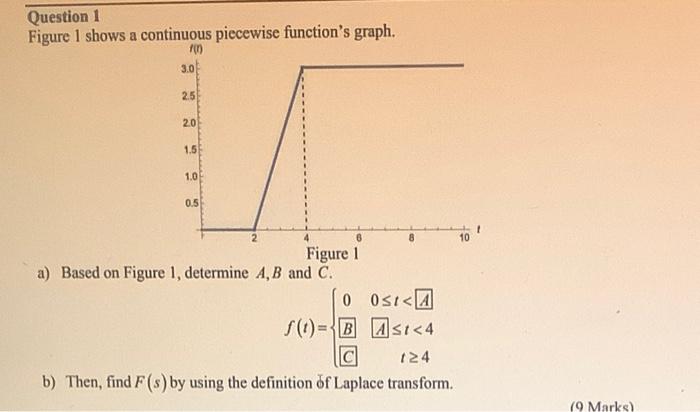 Solved Question 1 Figure 1 shows a continuous piecewise | Chegg.com
