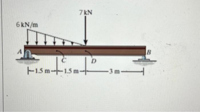 Solved Determine the normal force, shear force and moment | Chegg.com