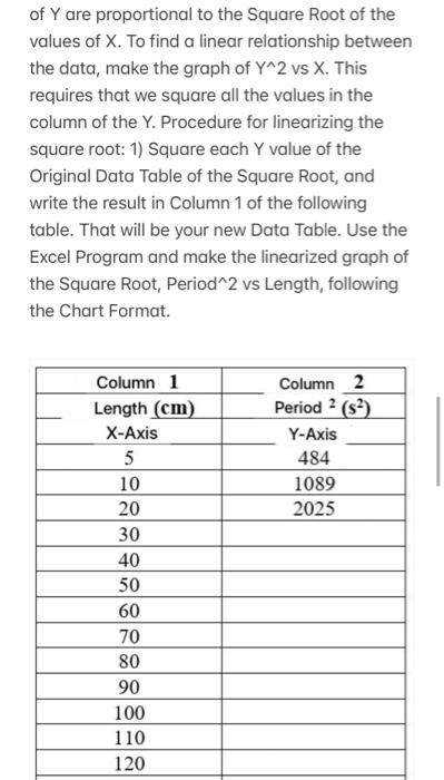GRAPHICAL ANALYSIS OF THE LINEARIZED SQUARE ROOT USE | Chegg.com