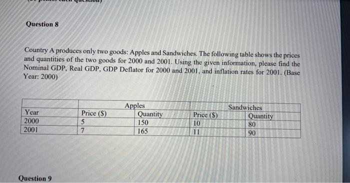 Solved Country A produces only two goods: Apples and | Chegg.com