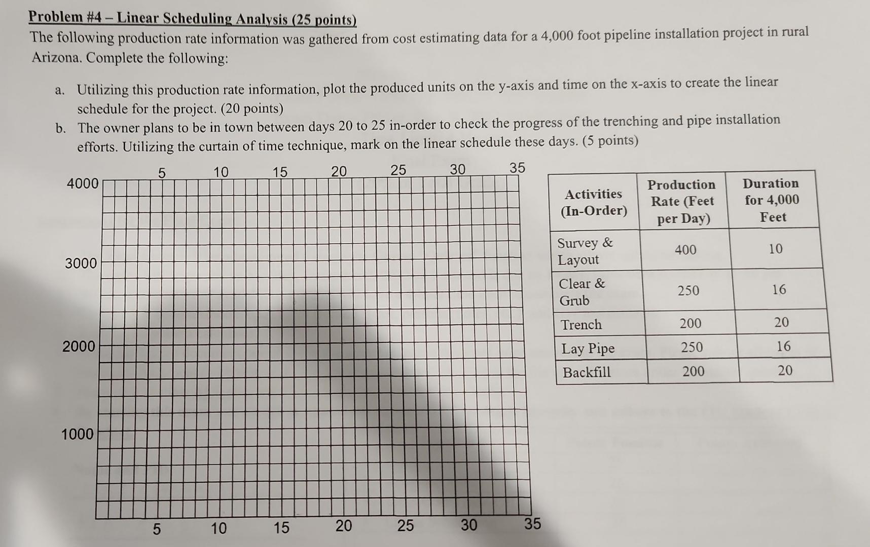 Solved Problem \#4 - Linear Scheduling Analysis ( 25 points) | Chegg.com