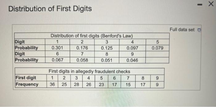 Solved The first significant digit in any number must be 1, | Chegg.com