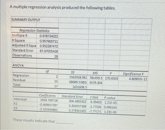 Solved A Multiple Regression Analysis Produced The Following 5341