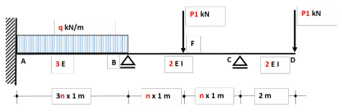 Solved Using flexibility Method, please find: A. Support | Chegg.com