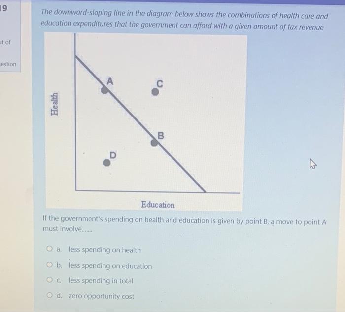 Solved 19 9 The downward-sloping line in the diagram below | Chegg.com
