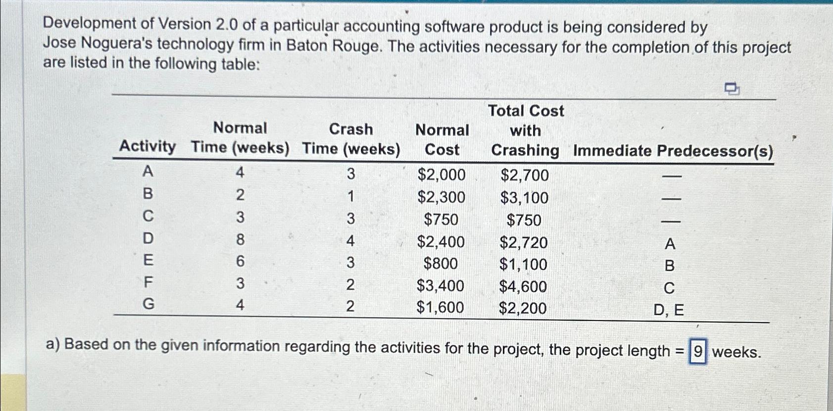 Solved Development of Version 2.0 ﻿of a particular | Chegg.com
