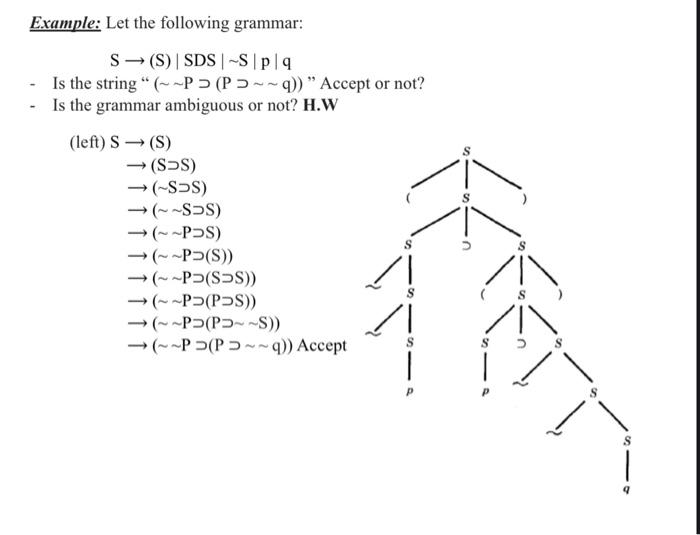 Solved Homework: Let the following grammar: S→aSa∣bSb∣a∣b∣∧ | Chegg.com