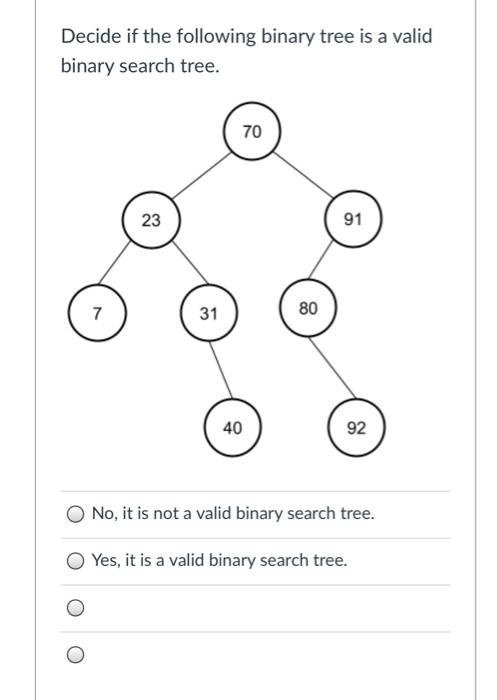 Solved Decide if the following binary tree is a valid binary | Chegg.com