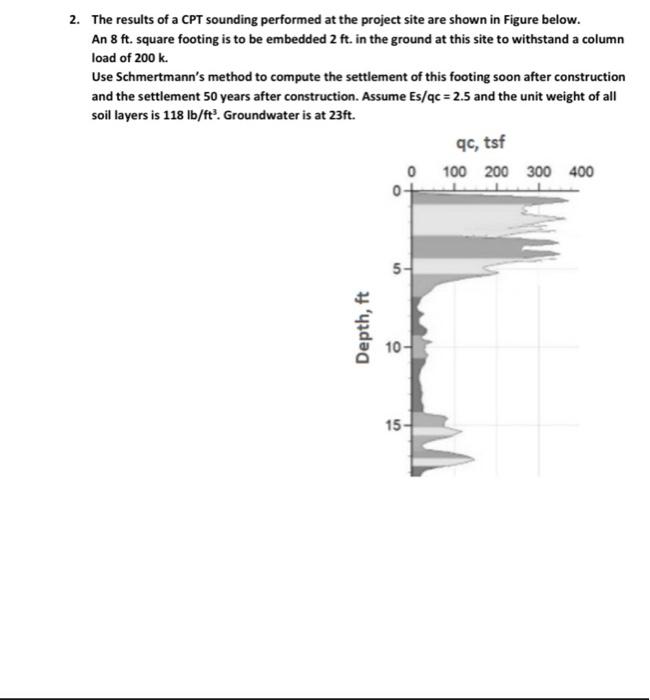 Solved 2. The results of a CPT sounding performed at the | Chegg.com