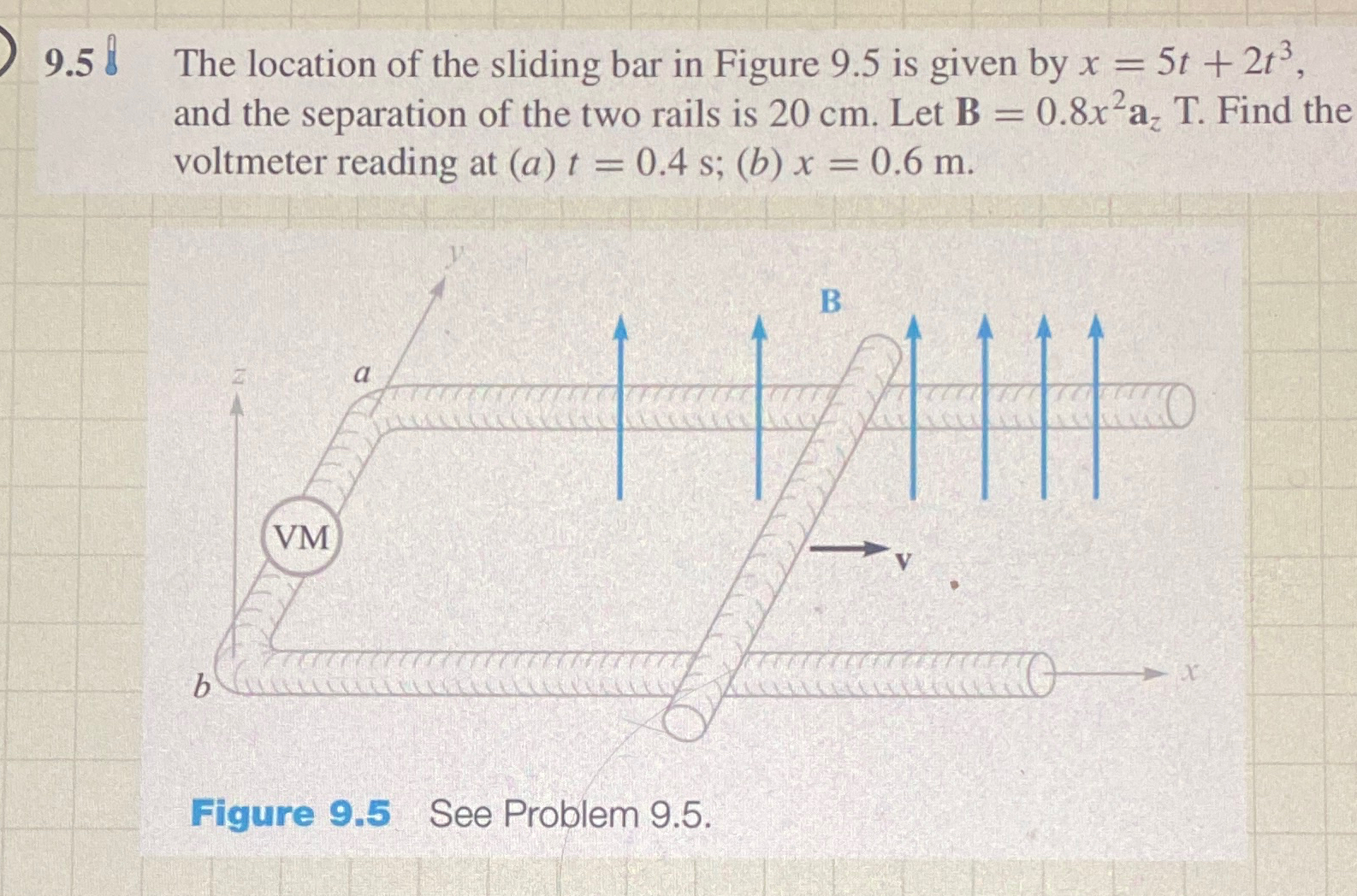 Solved 9.58 ﻿The location of the sliding bar in Figure 9.5 | Chegg.com