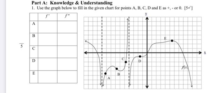 Solved 5 Part A: Knowledge & Understanding 1. Use the graph | Chegg.com