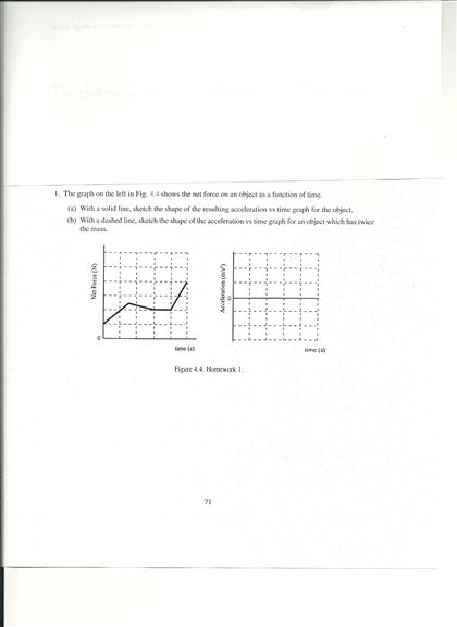 The graph on the left shows the net force on an | Chegg.com