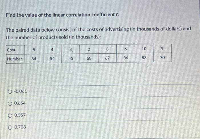 Solved Find The Value Of The Linear Correlation Coefficient