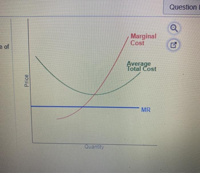 Solved The graph on the right shows the marginal revenue, | Chegg.com
