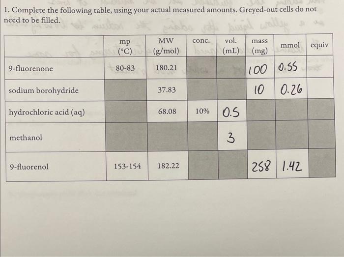 1. Complete the following table, using your actual | Chegg.com