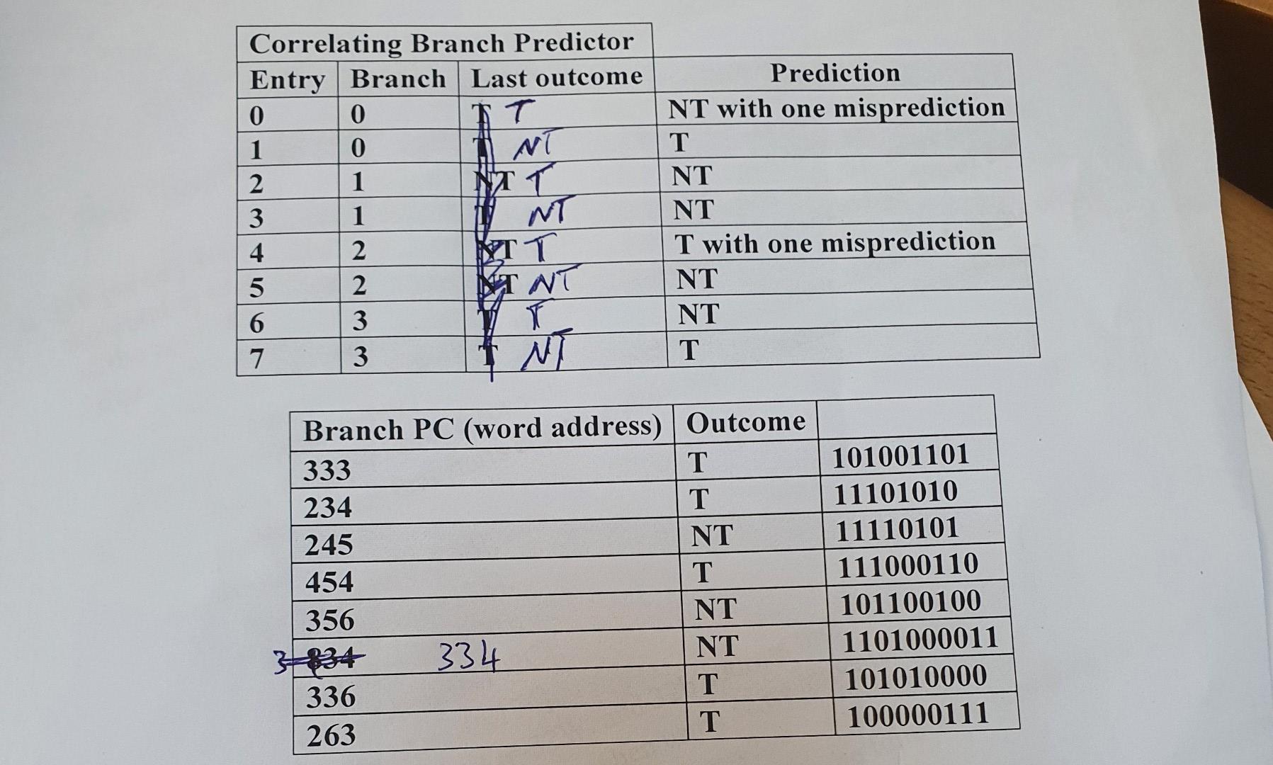 Solved 4. [10 points] A (1,2) correlating branch predictor | Chegg.com