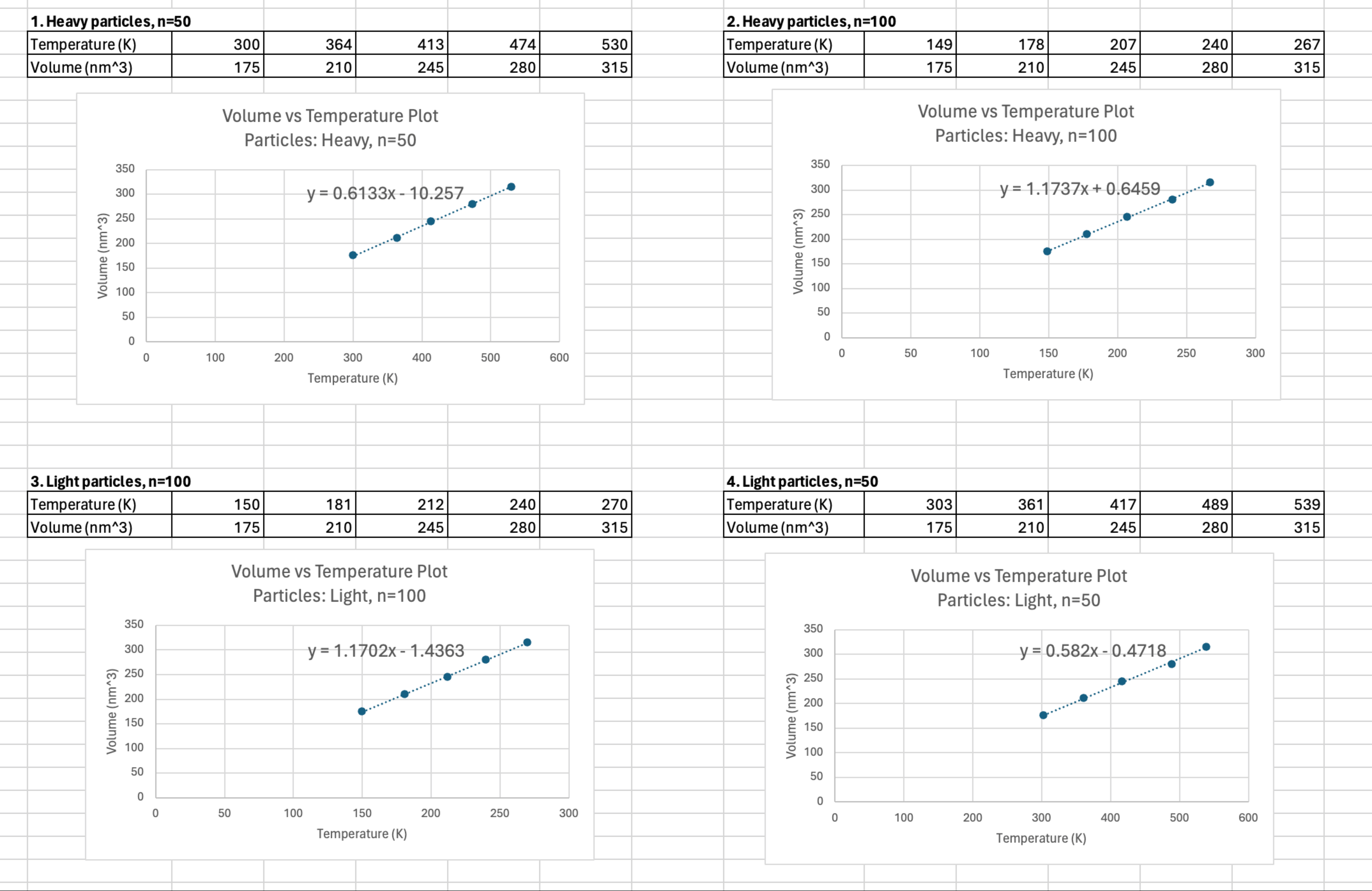 Solved Compare the slopes with the theoretical value base on | Chegg.com