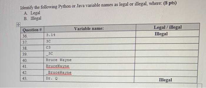 Solved Identify the following Python or Java variable names | Chegg.com