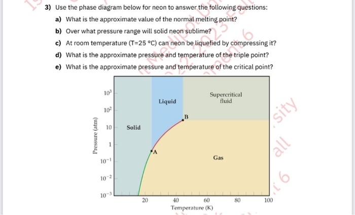 Phase Diagram For Neon An-fo-en-qtz Phase Diagram