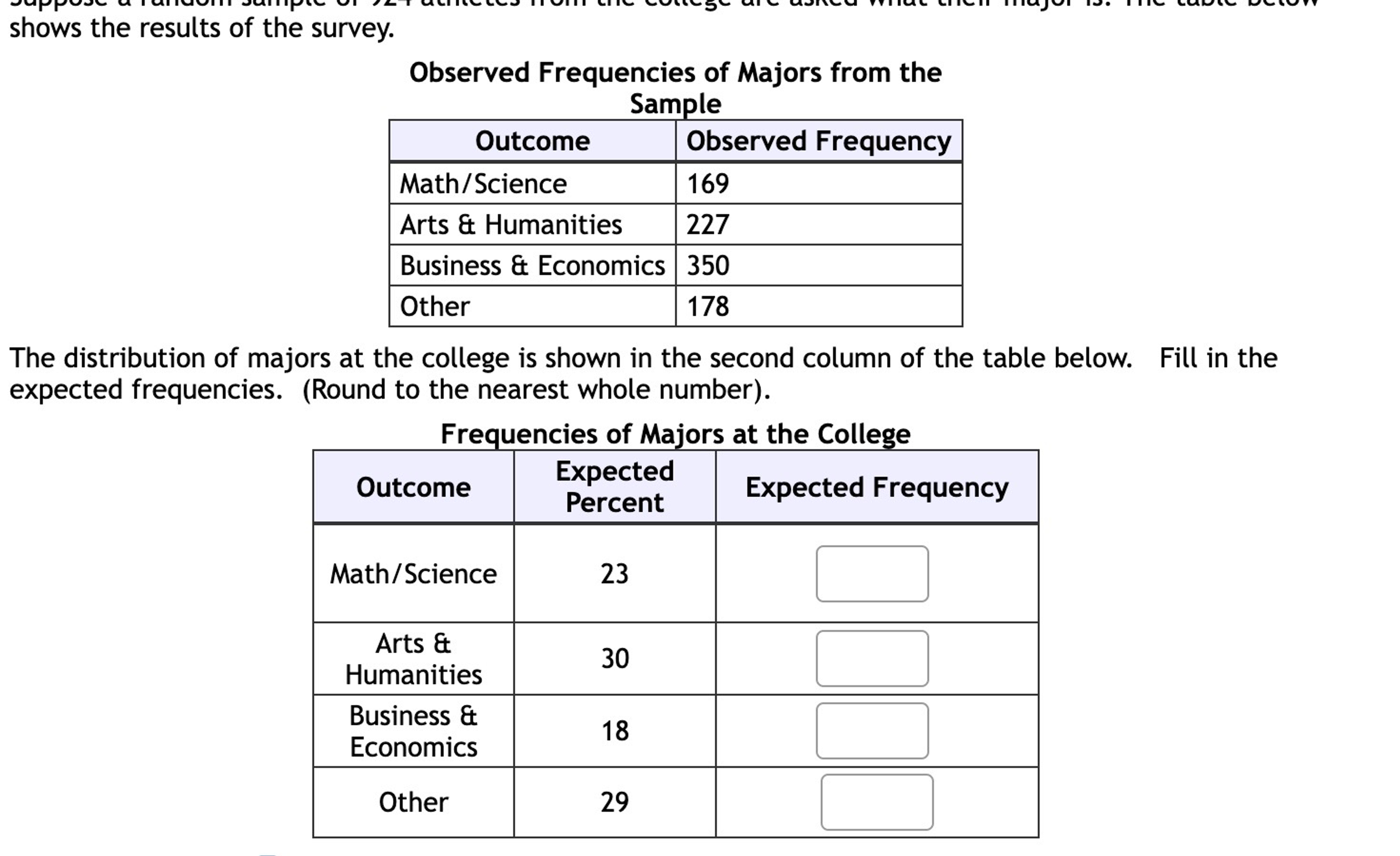 Solved shows the results of the survey.Observed Frequencies | Chegg.com