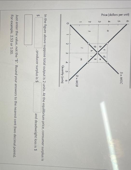 Solved Price (dollars per unit) | Chegg.com