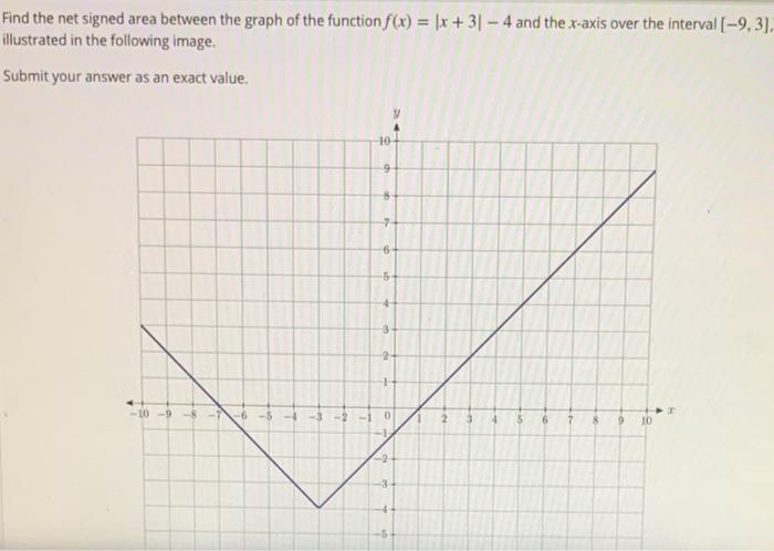 Solved Find the net signed area between the graph of the | Chegg.com