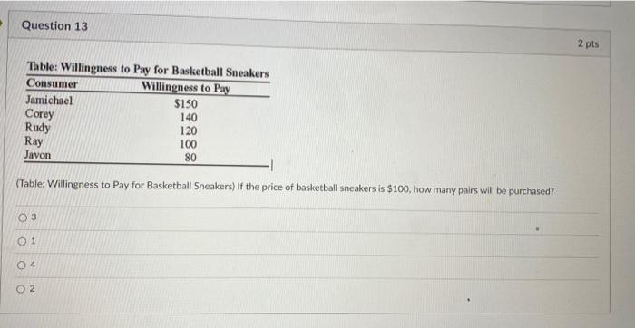 Solved Question 13 2 pts Table: Willingness to Pay for | Chegg.com Solved Question 13 2 pts Table: Willingness to Pay for | Chegg.com