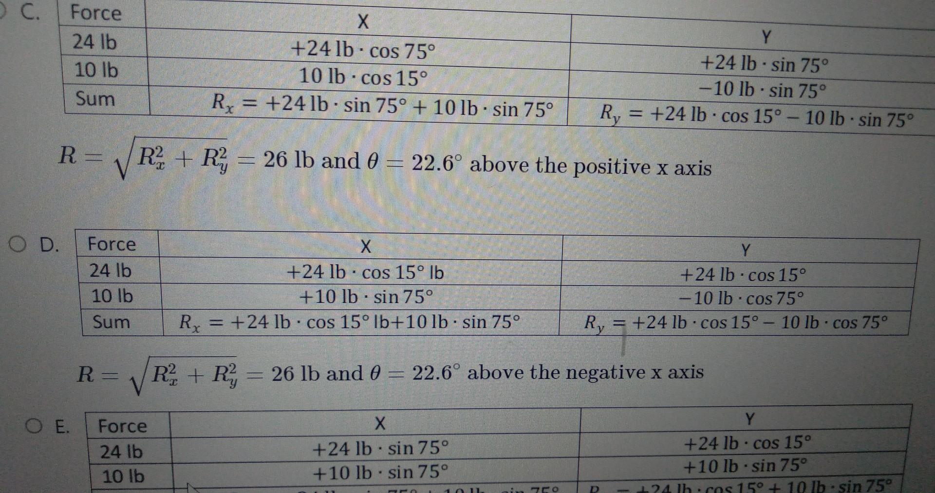 Solved Use the x - and y-axes for the algebraic signs of the | Chegg.com