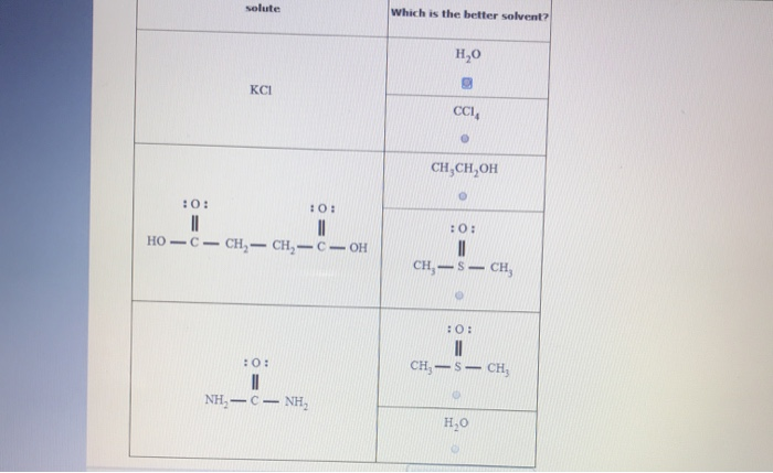 Solved solute which is the better solvent? H,0 KCI CCI, | Chegg.com