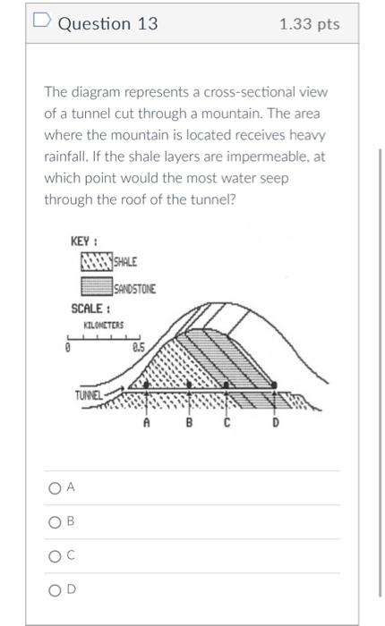 Solved The cross sections below represent a particular | Chegg.com